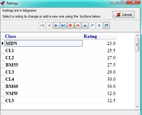 Pureform Ratings Calculator | Racing